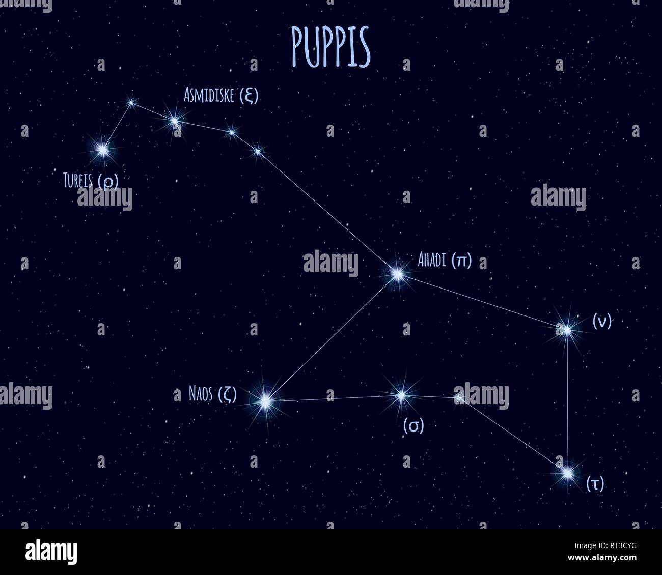 Puppis (Die Poop Deck) Sternbild, Vector Illustration mit den Namen der ...