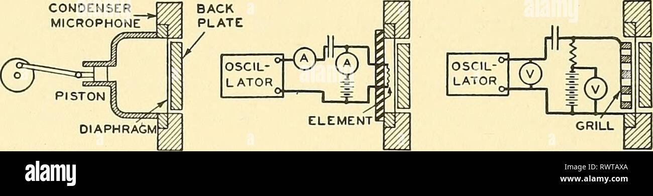 Elemente der Acoustical Engineering (1940) Elemente von Acoustical ...