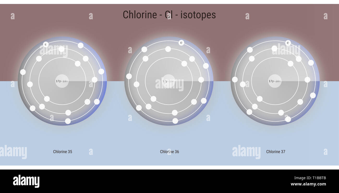 Chlor chemische Element Isotope atomare Struktur Abbildung: Hintergrund ...