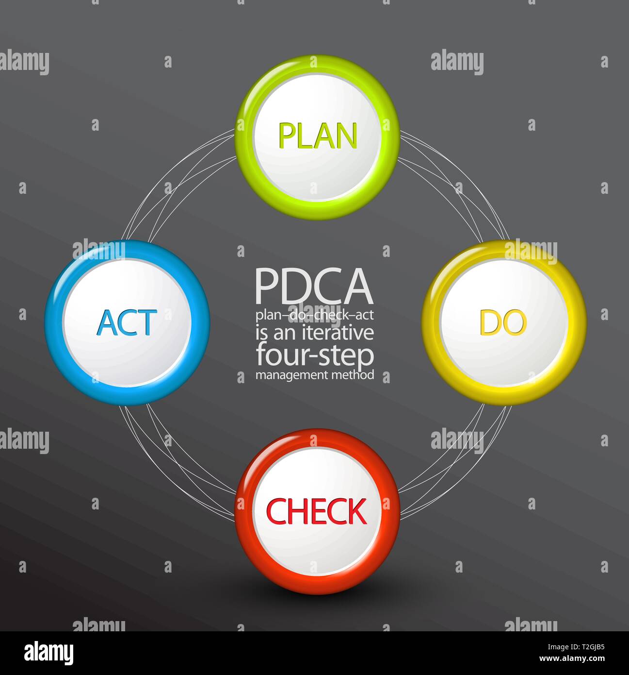 Pdca-Zyklus: Pdca Zyklus Deutsch – YQMKCD