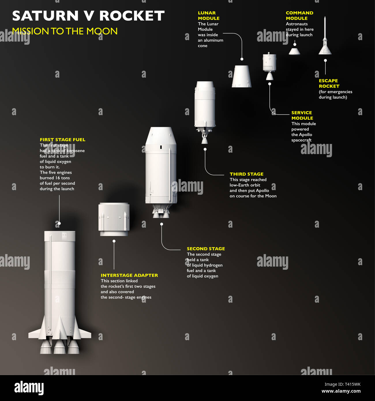 Space Mission, Eroberung des Weltraums. Saturn V Rakete zum Mond. Der ...