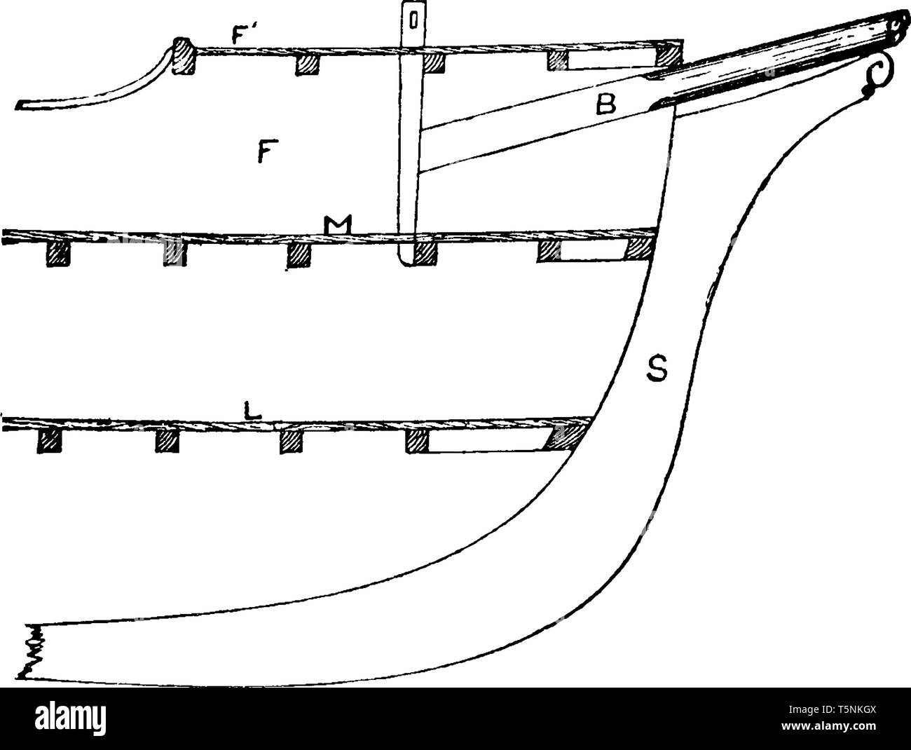 Diagramm des Schiffes Bug hat Bugspriet und Vorschiff, vintage ...