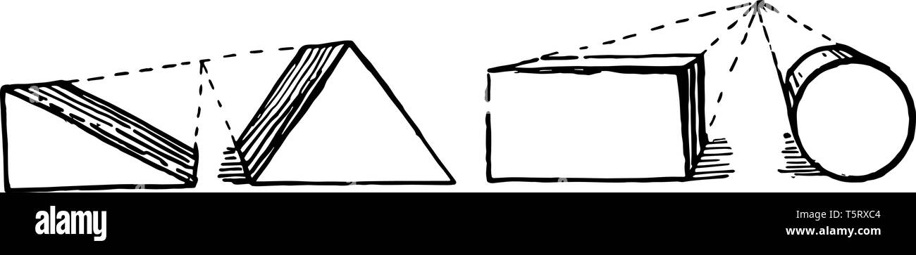 Das Bild zeigt die verschiedenen Arten von parallelen Prismen: Rechts ...