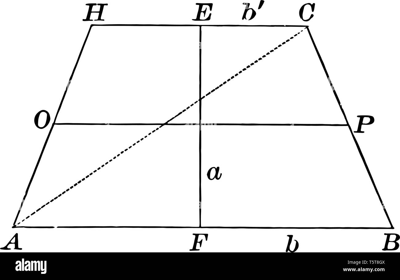 Ein Bild mit dem trapezförmigen Diagramm. Trapez kann verwendet werden ...