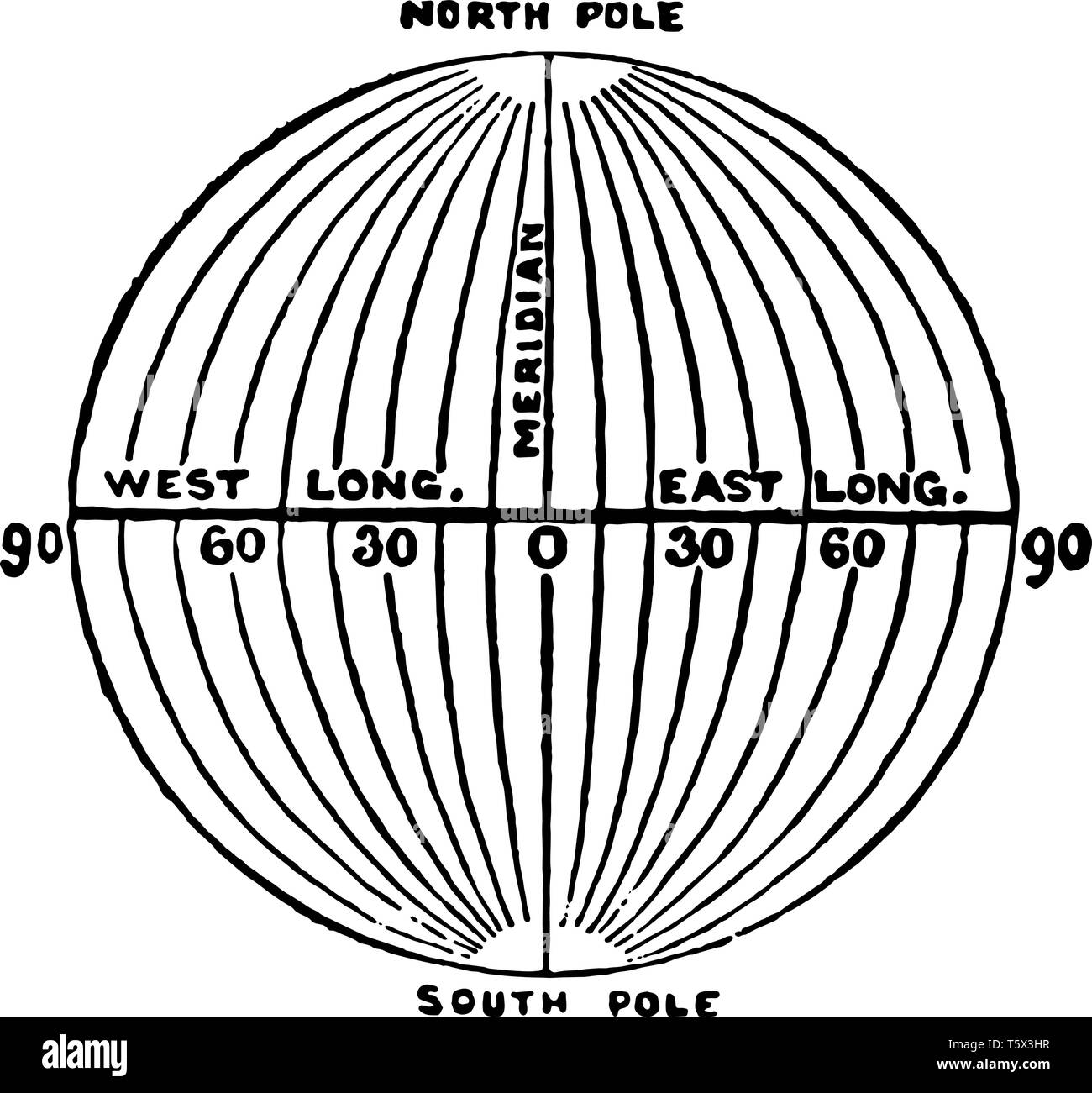 Lines of longitude -Fotos und -Bildmaterial in hoher Auflösung – Alamy