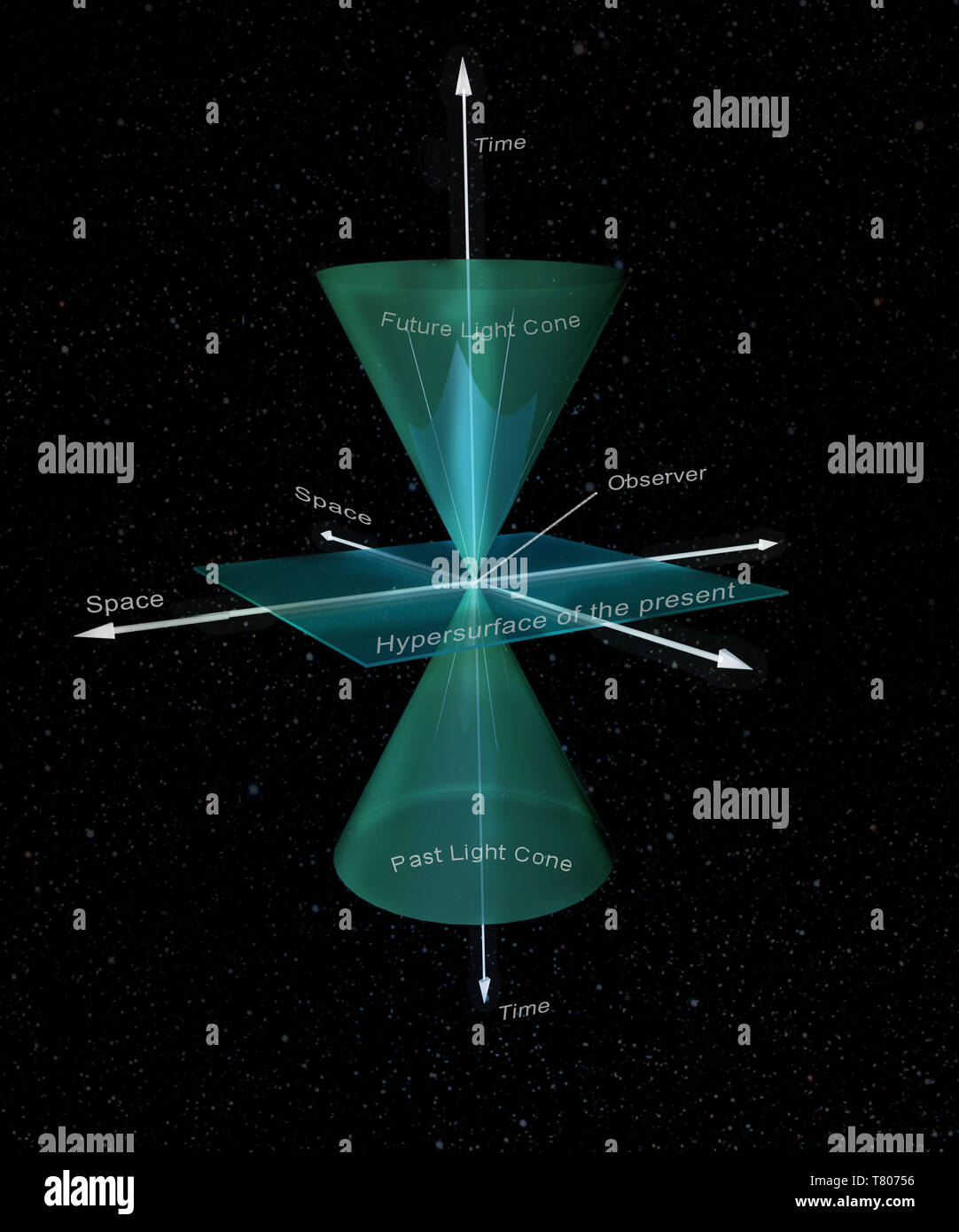 Minkowski raumzeit Stockfotos und -bilder Kaufen - Alamy