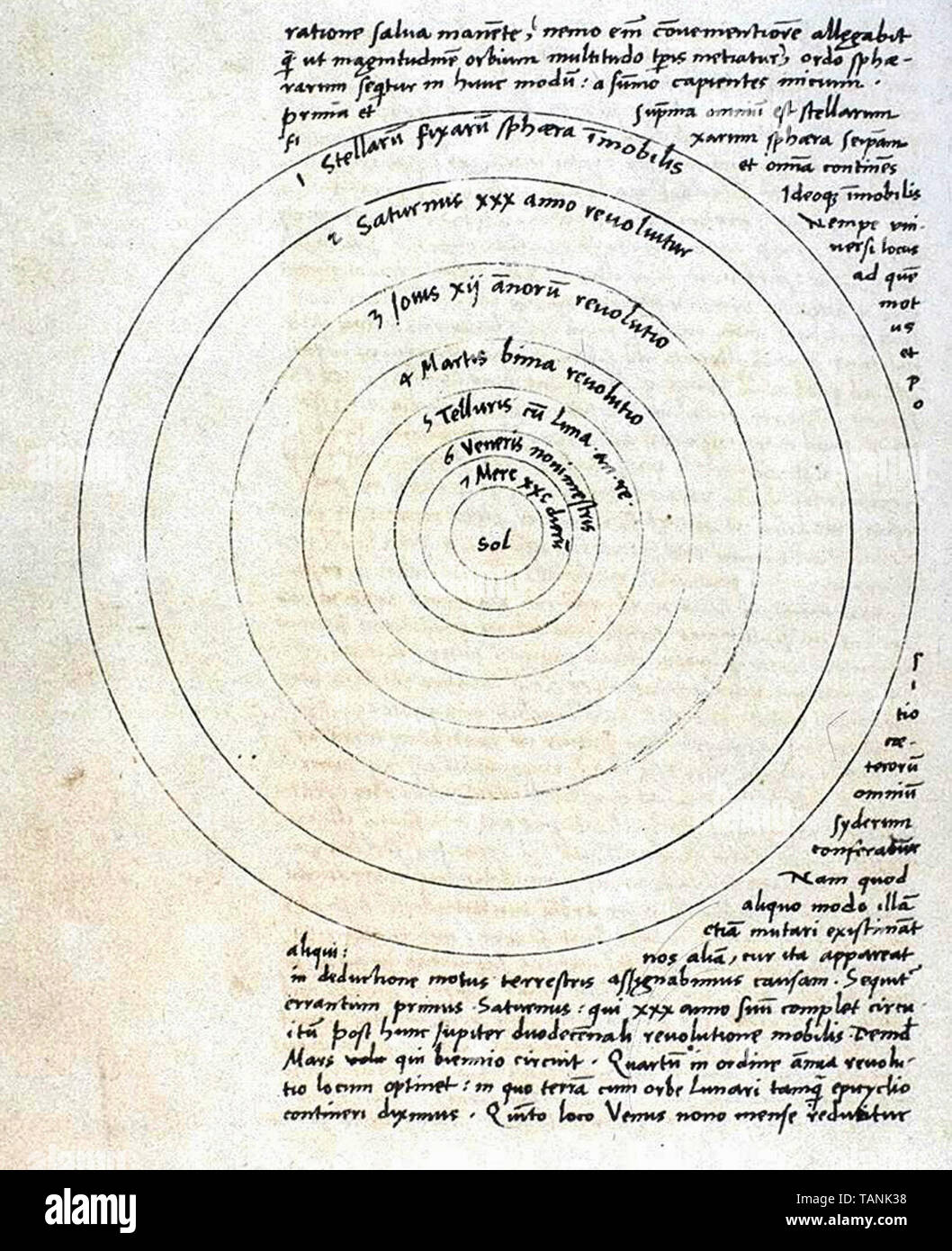 Heliocentric solar system -Fotos und -Bildmaterial in hoher Auflösung ...