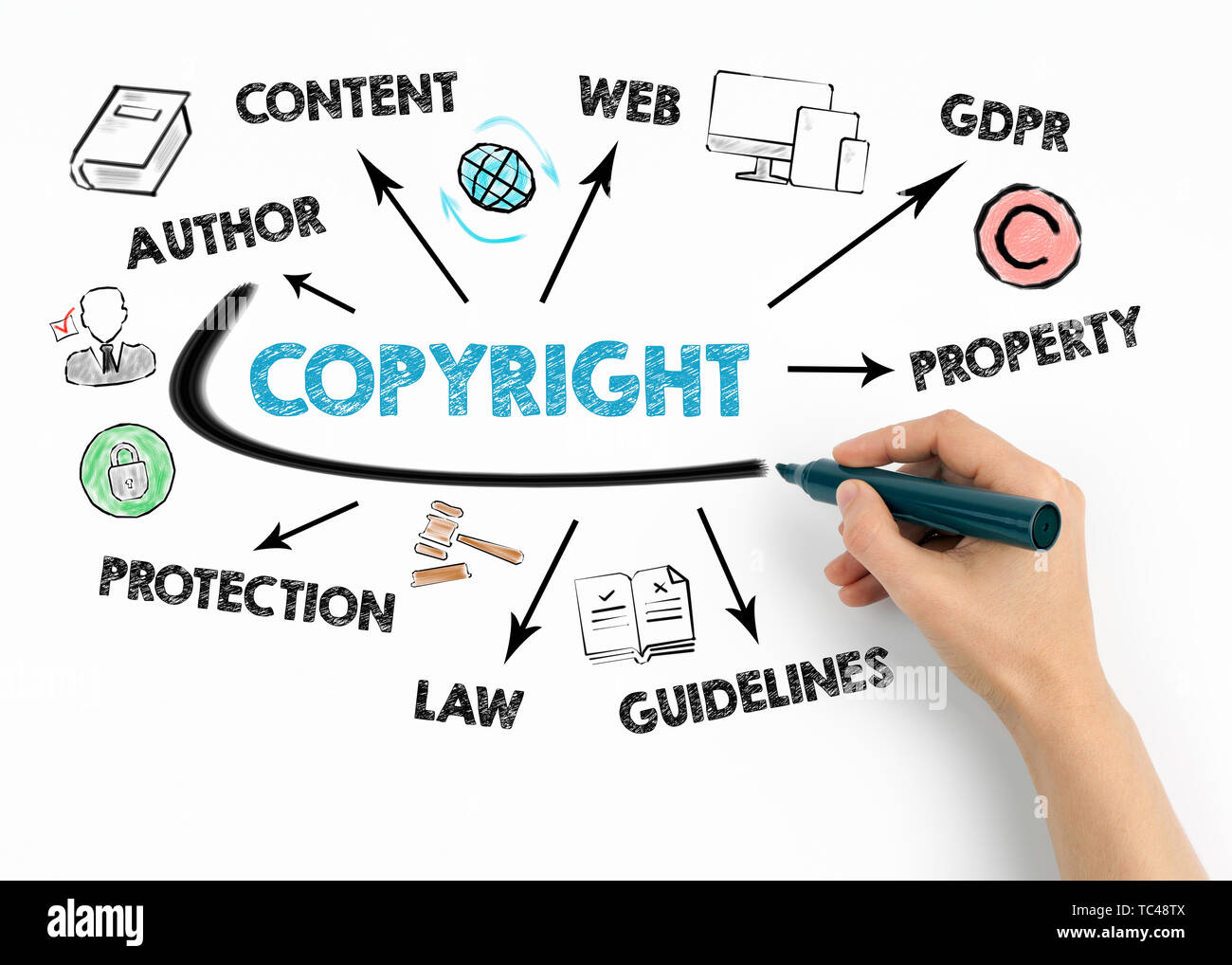 Copyright Konzept. Diagramm mit Stichworten und Symbole Stockfotografie ...