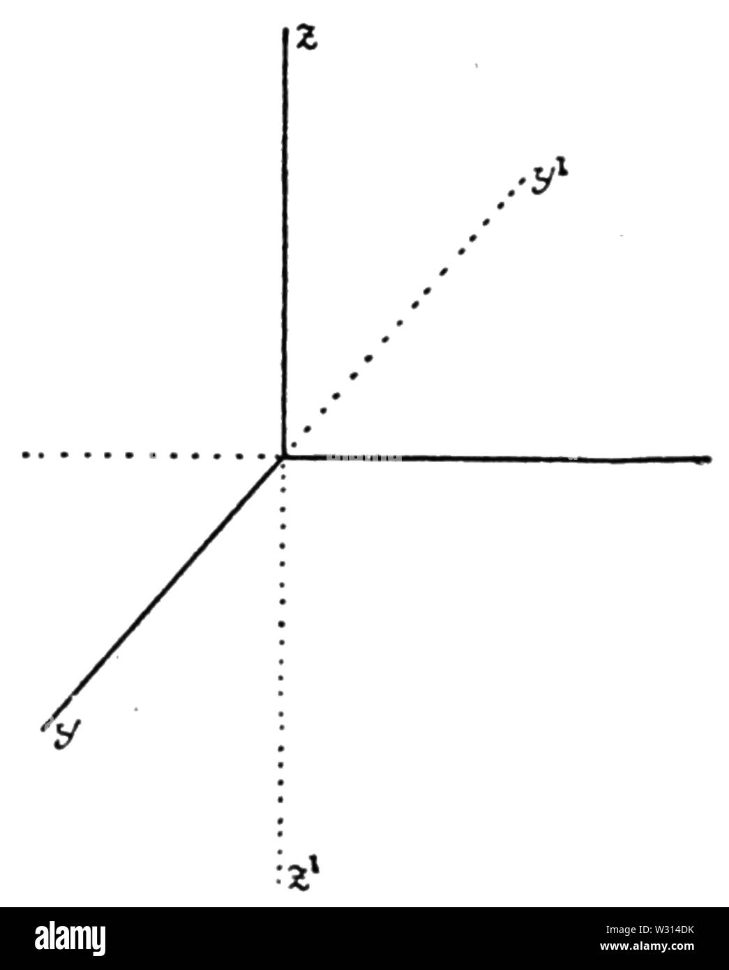 Zwei dimensionen -Fotos und -Bildmaterial in hoher Auflösung – Alamy