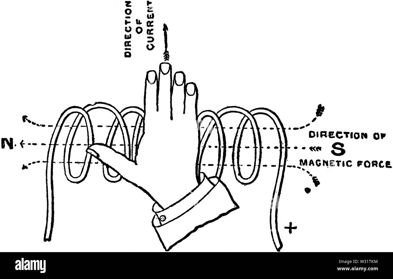 Right hand rule -Fotos und -Bildmaterial in hoher Auflösung – Alamy
