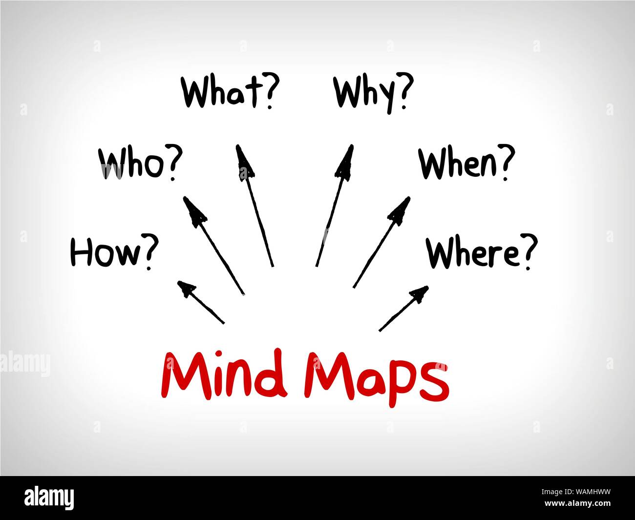 Viele Fragen in Mind Maps: Wann, Was, Wie, Warum und Wie ...