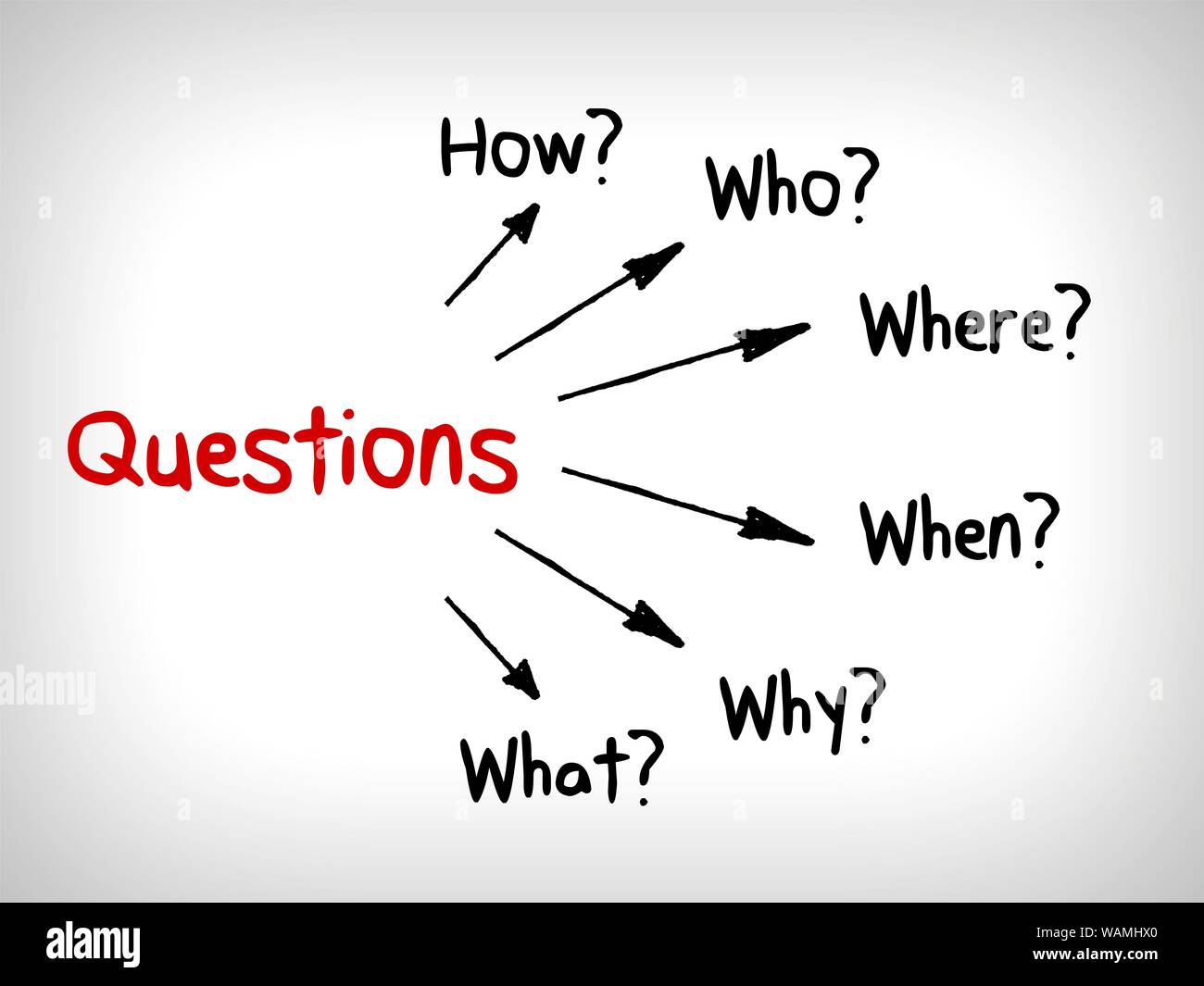 Viele Fragen in Mind Maps: Wann, Was, Wie, Warum und Wie ...