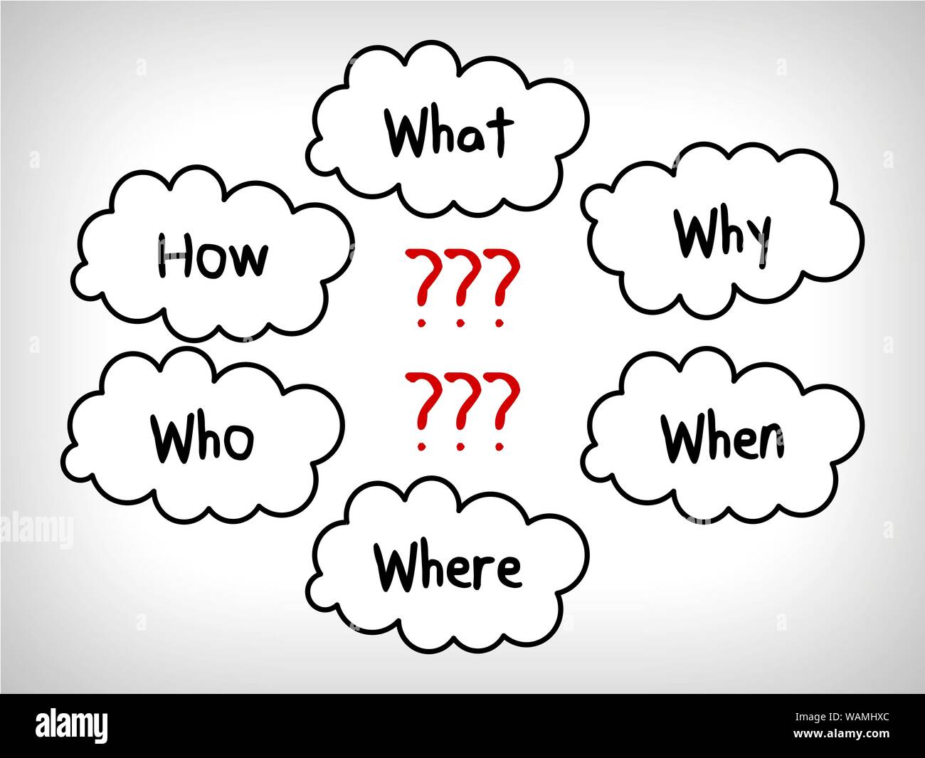 Viele Fragen in Mind Maps: Wann, Was, Wie, Warum und Wie ...