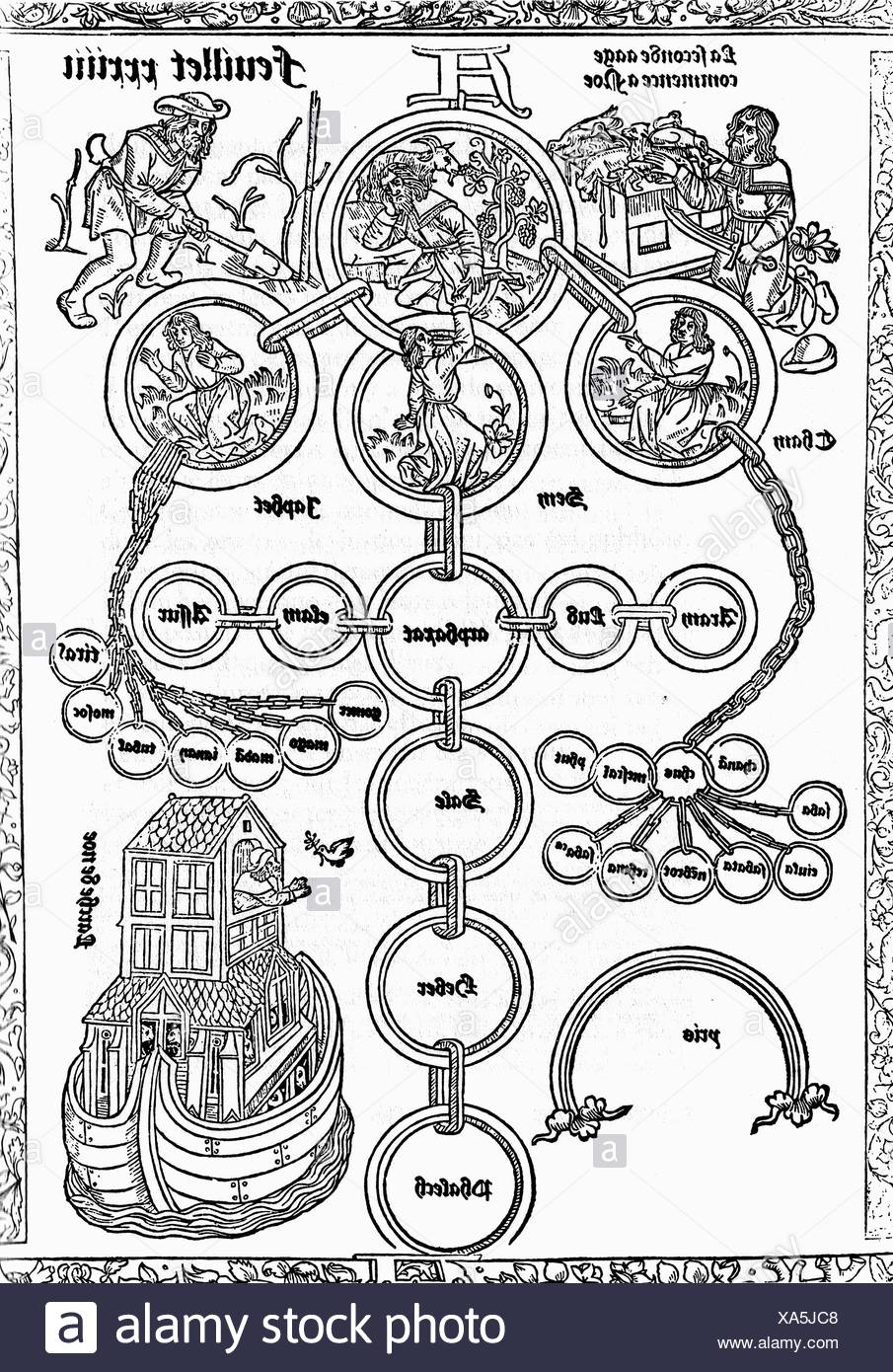 Die Nachkommen Stockfotos & Die Nachkommen Bilder - Alamy