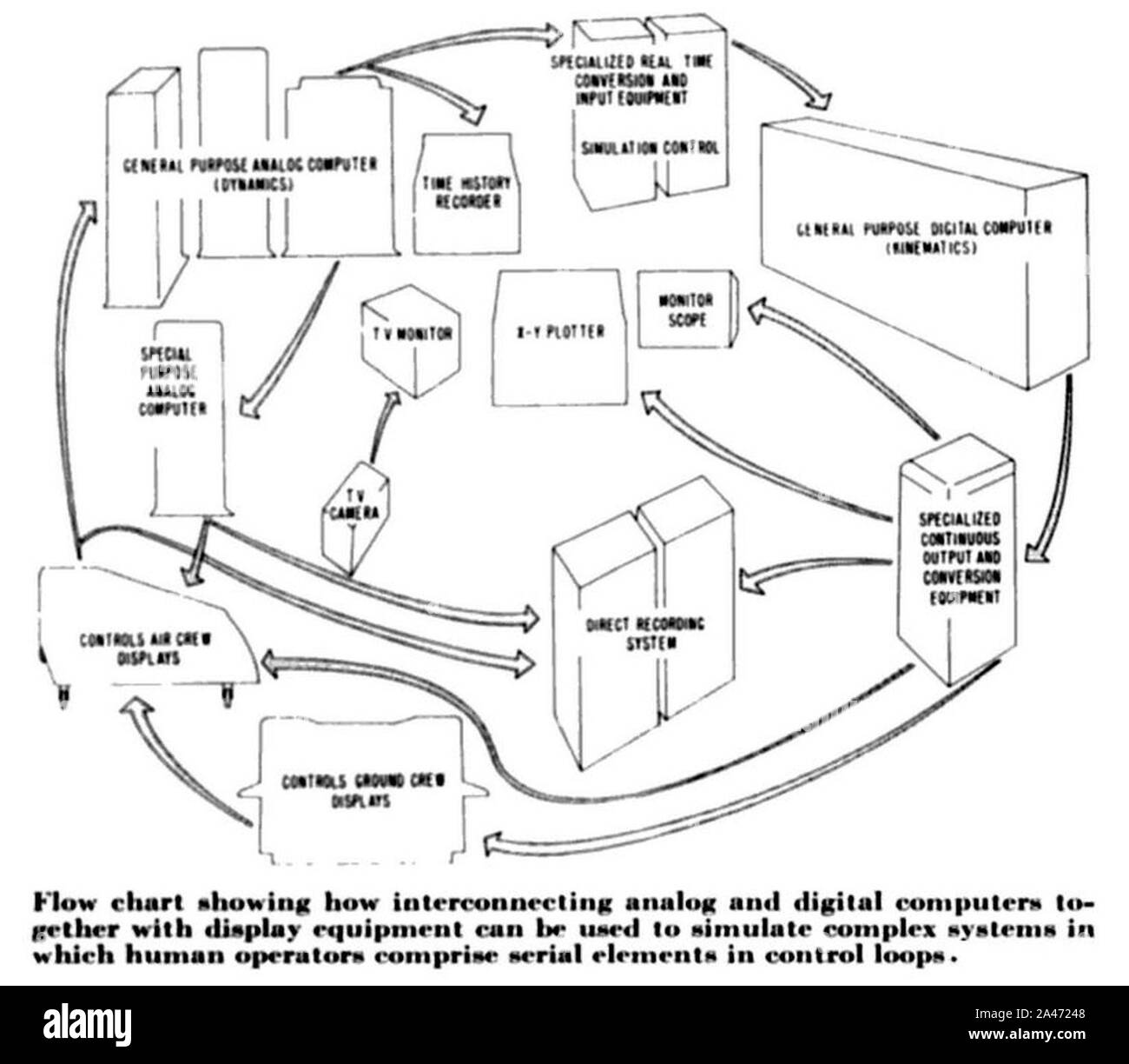 Diagrama de flujo que muestra cómo interconectar equipos analógicos y ...