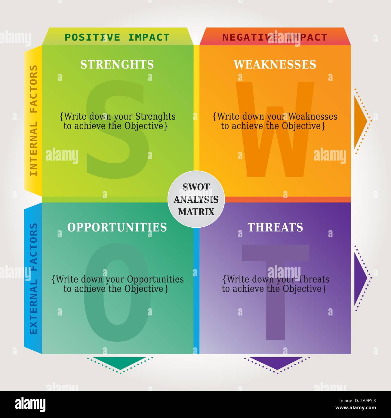 Gráfico de análisis FODA Matriz - Marketing y herramienta de ...