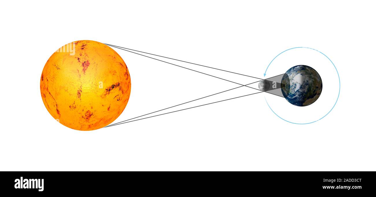 Diagrama De Eclipse Solar Hibrido