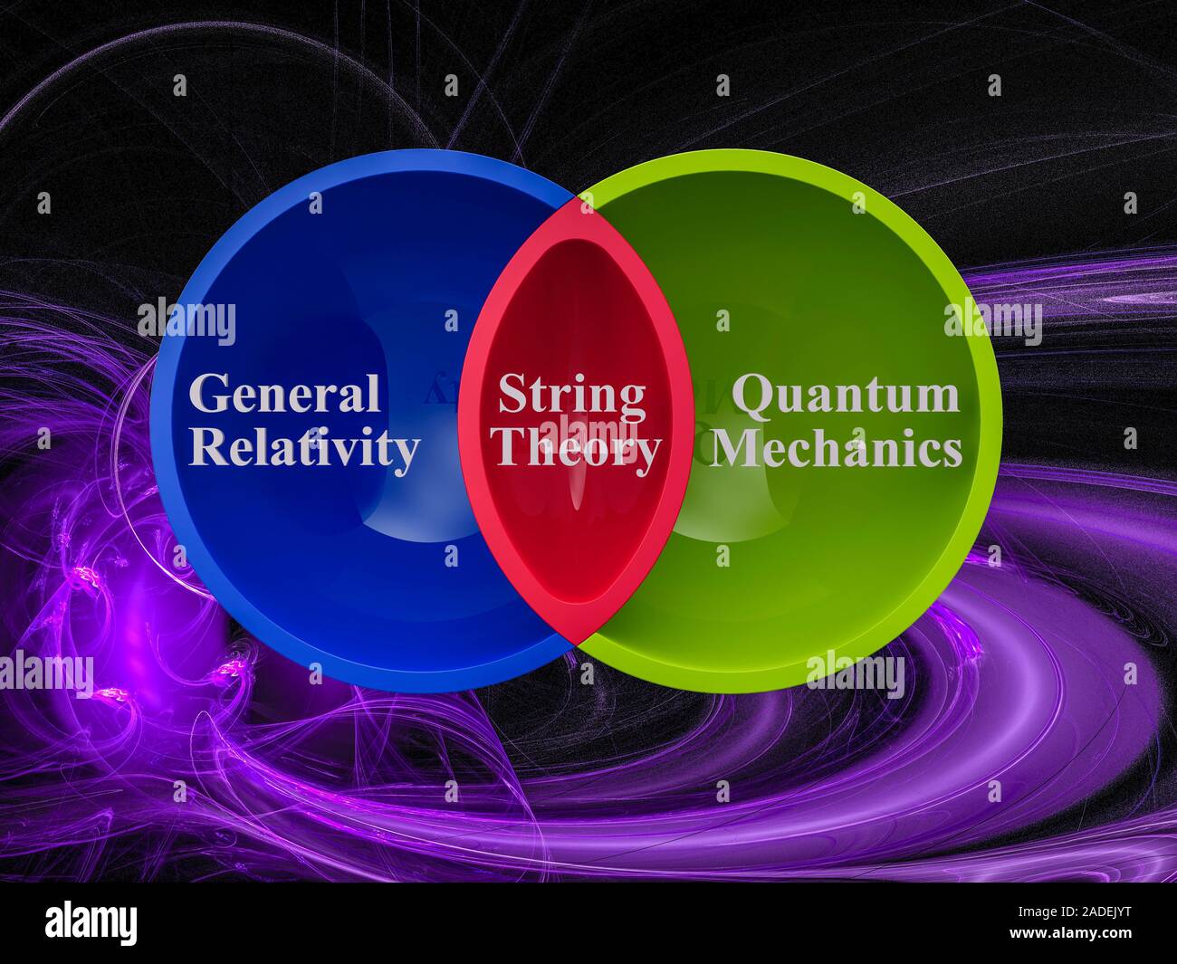 La Teoría De Cuerdas Ilustración Conceptual Mostrando La Teoría De