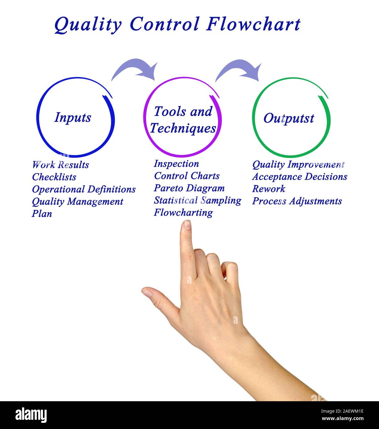 Ejemplo De Diagrama De Flujo De Control De Calidad