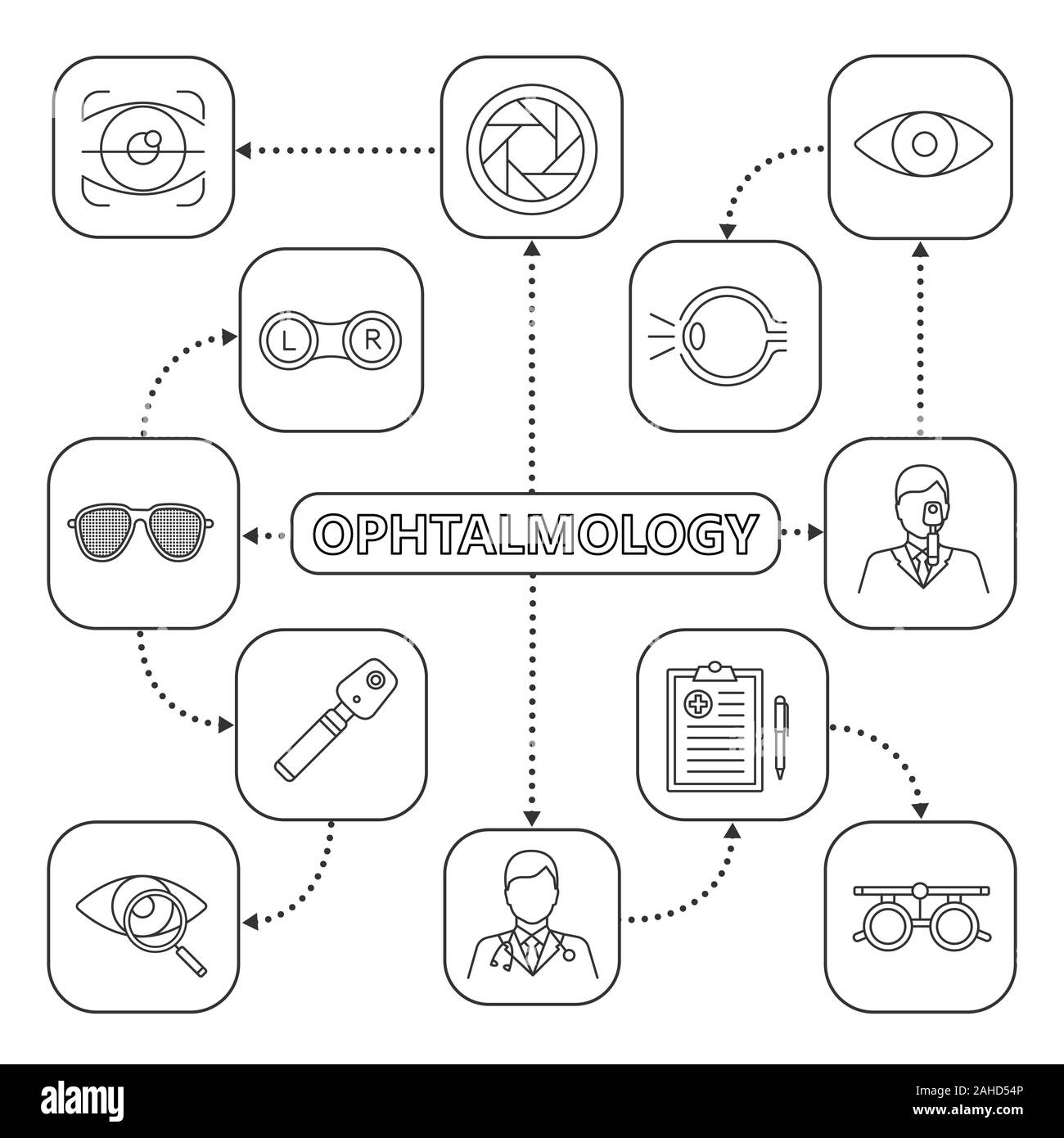 Oftalmología Mapa Mental Lineal Con Iconos Concepto De Optometría Plan