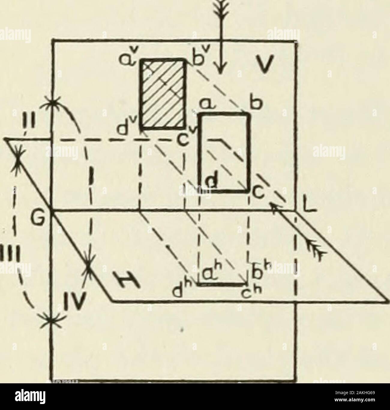 Proyección Ortográfica De Tercer ángulo