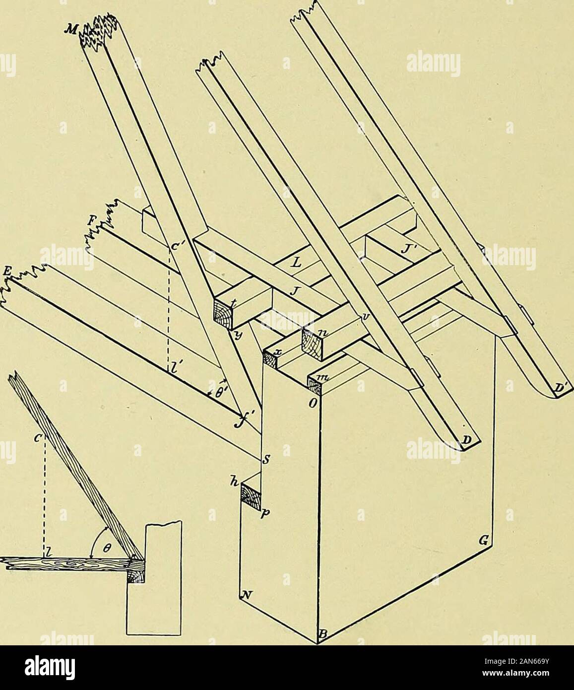 Proyección Ortográfica De Tercer ángulo