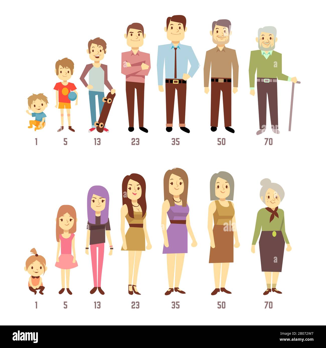 Generaciones Por Edades
