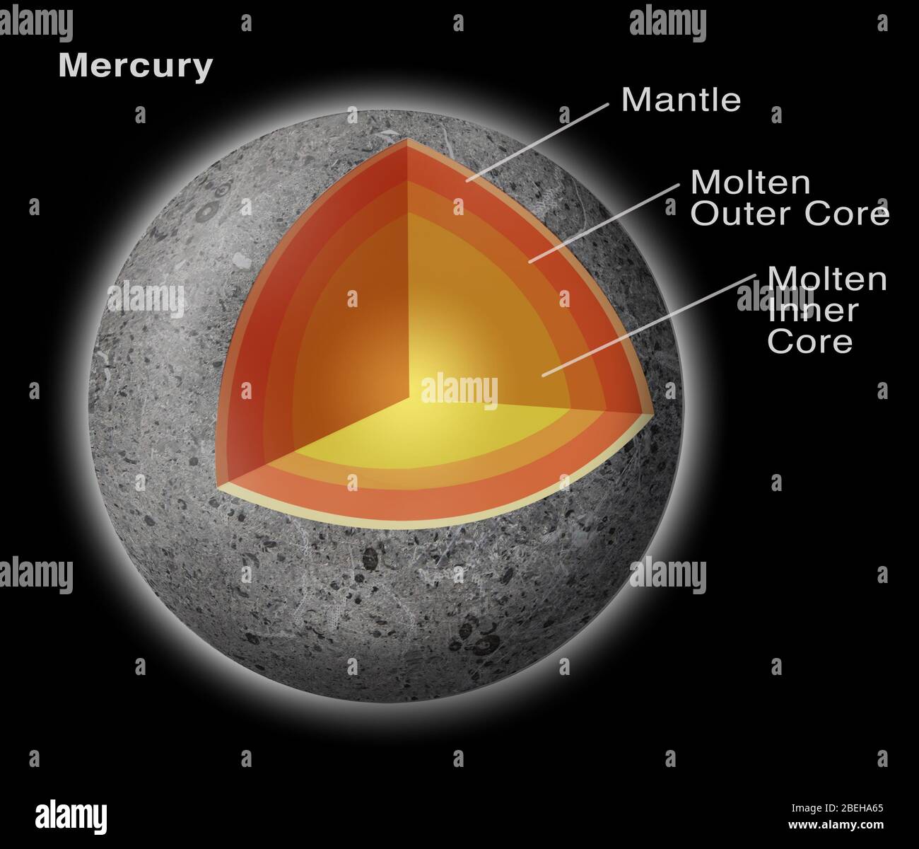 Estructura Del Planeta Mercurio