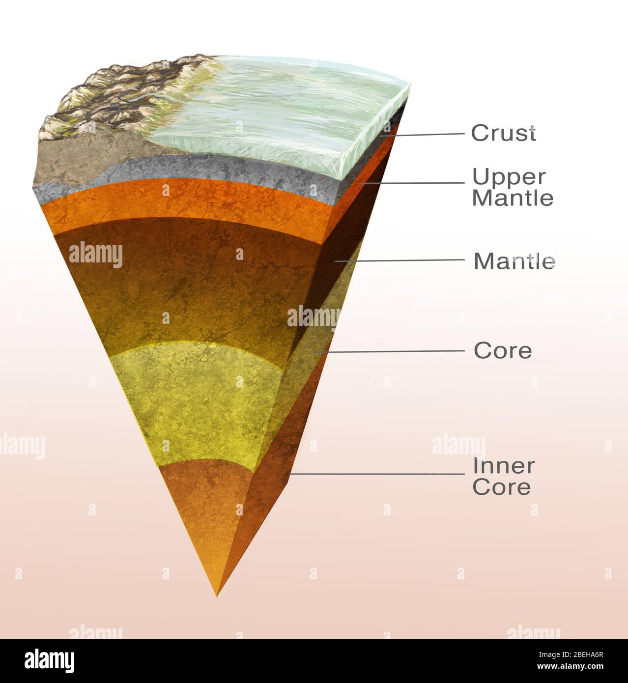 Estructura De La Tierra
