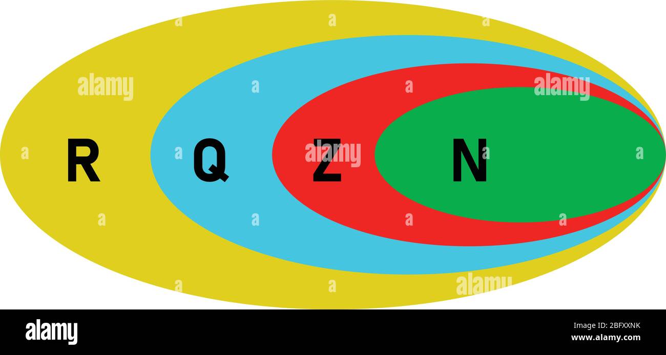 Hoja De Trabajo Del Diagrama De Venn Del Sistema De Números Reales