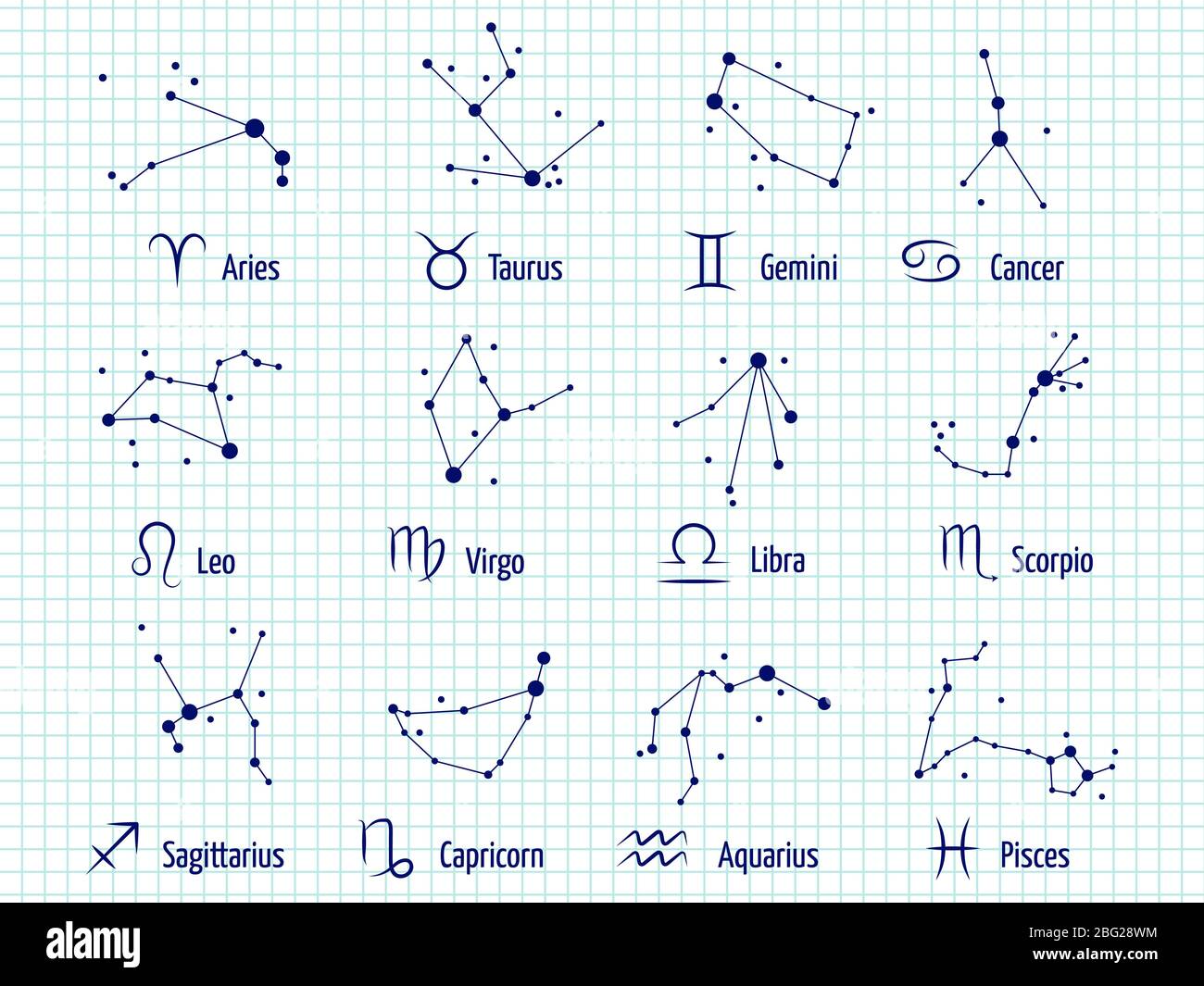 Zodiac Signos Horóscopo Símbolos Astrología Iconos Constelaciones