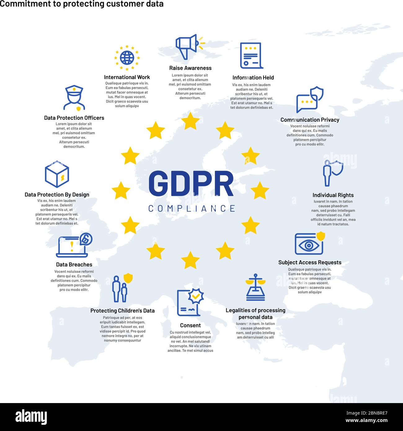 Infografía De La Gdpr Gráfico Europeo De Información Empresarial Sobre