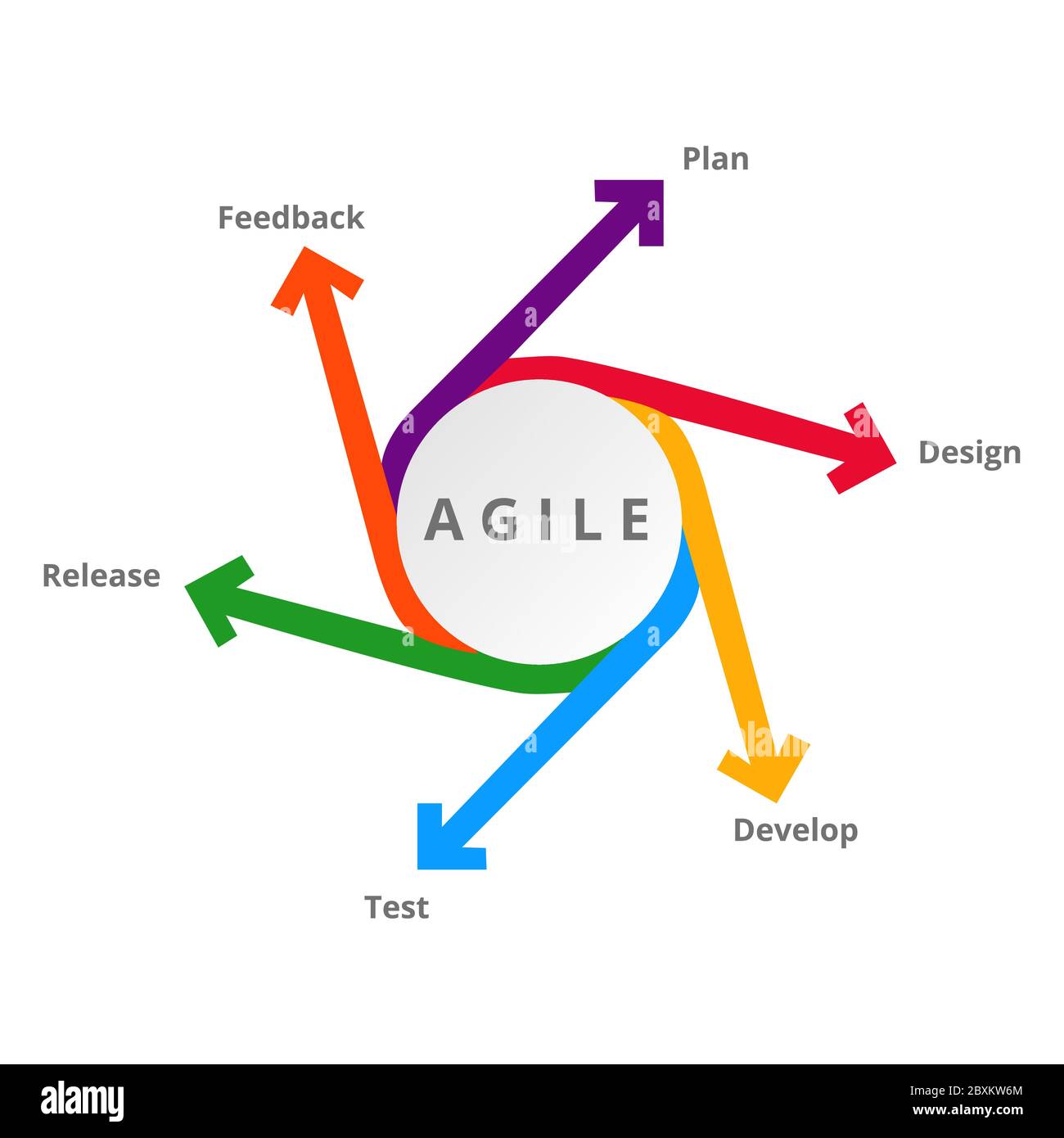 Diagrama Agil