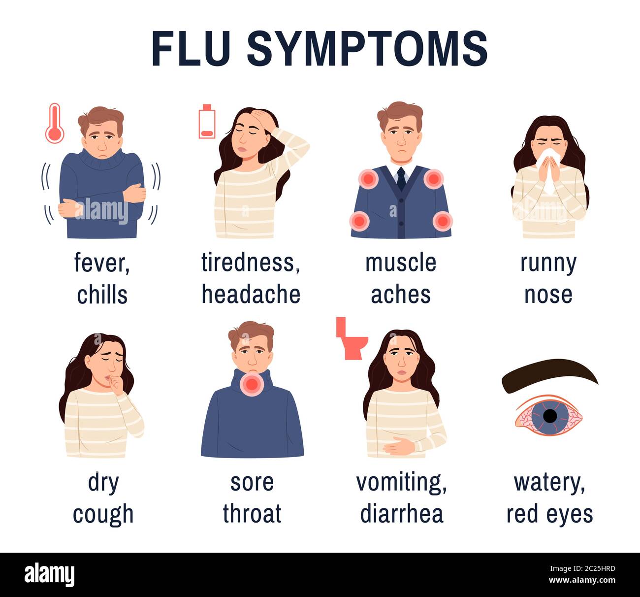 Virus De La Gripe Síntomas Comunes Del Resfriado Sobre Fondo Blanco