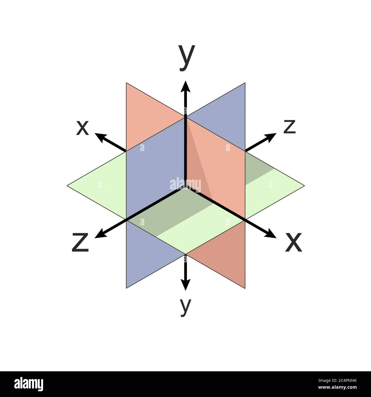 Sistema De Coordenadas Cartesianas Geometria Analtica