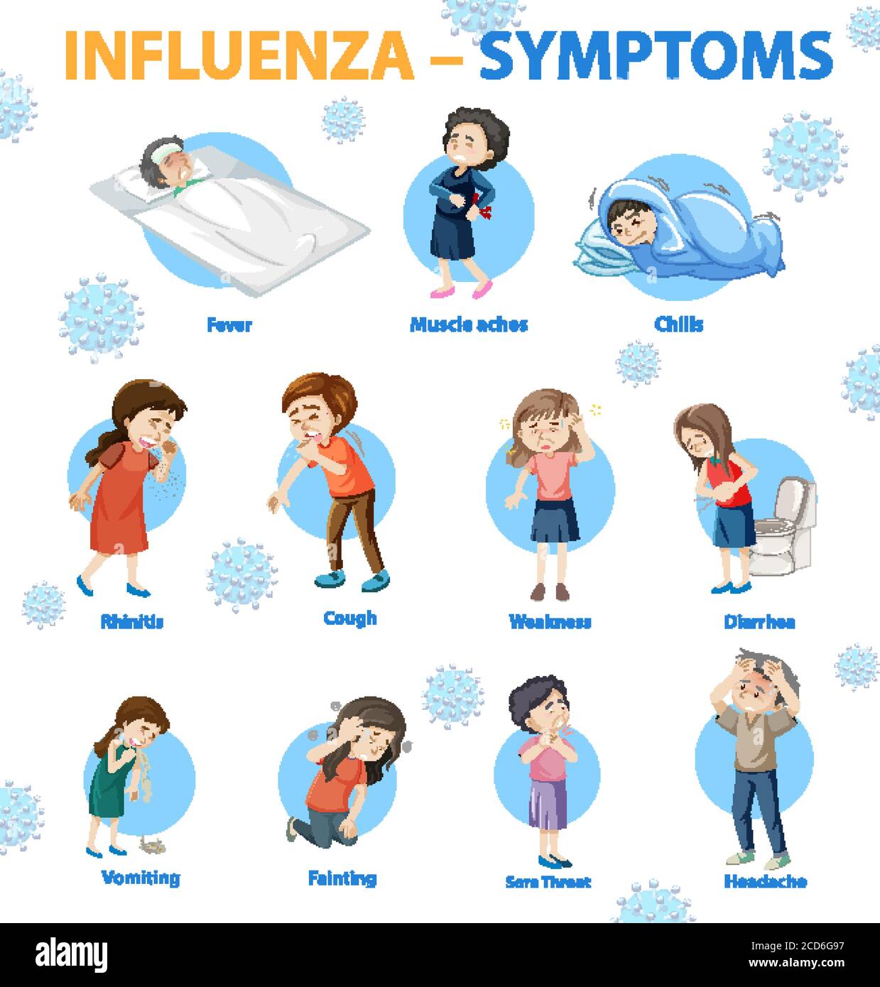Síntomas De La Gripe Dibujos Animados Estilo Infografía Imagen Vector