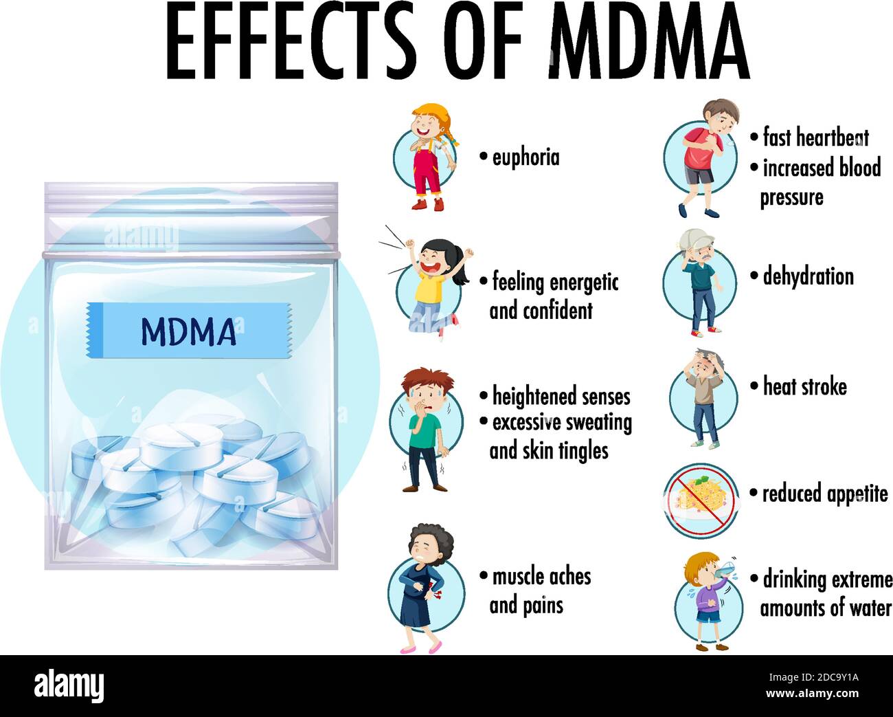 Efectos De La Ilustración Infográfica De Mdma éxtasis Imagen Vector De