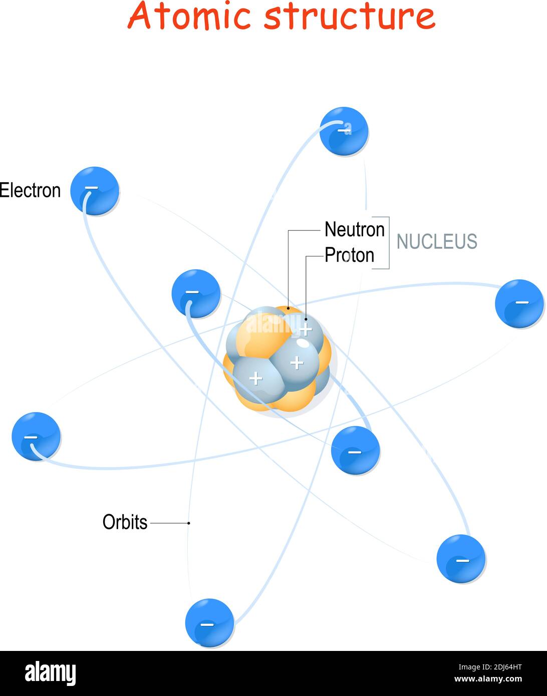 Modelo atómico bohr carbono fotografías e imágenes de alta resolución ...