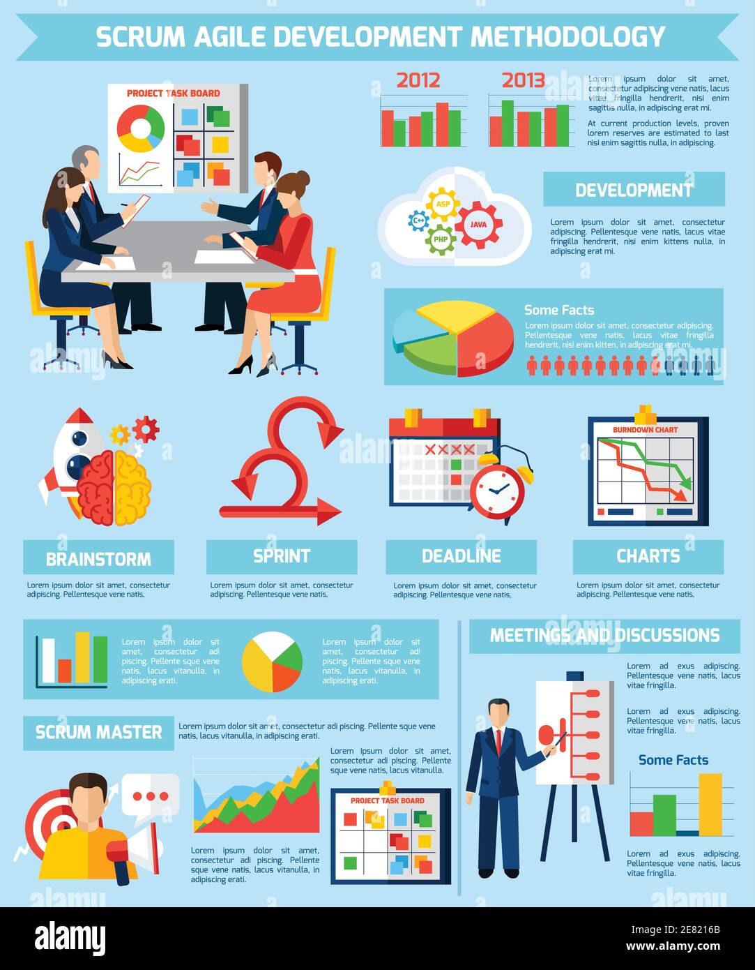 Diagrama De Metodologia Scrum