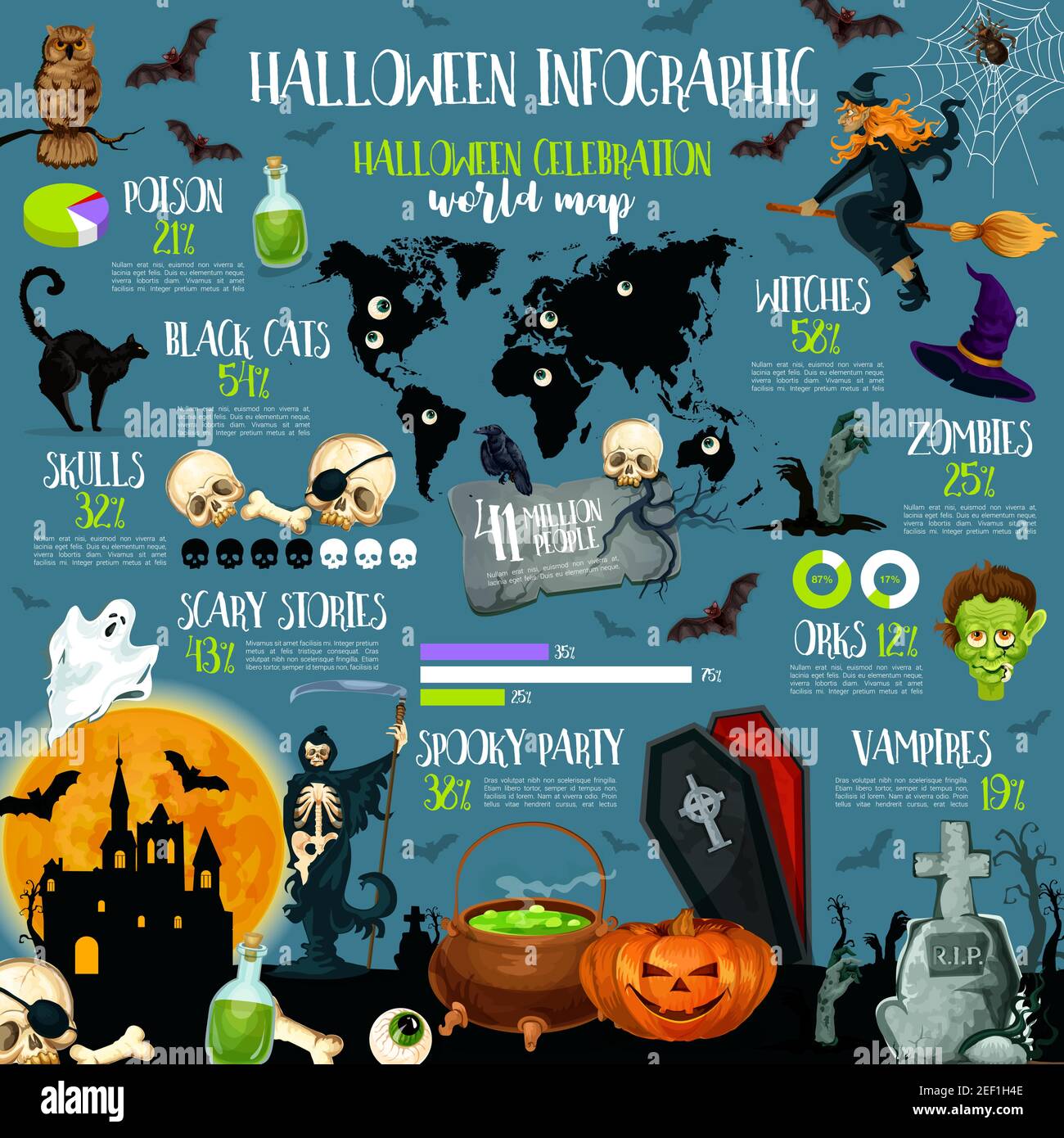 Plantilla Infográfica De La Celebración De Halloween Halloween Noche