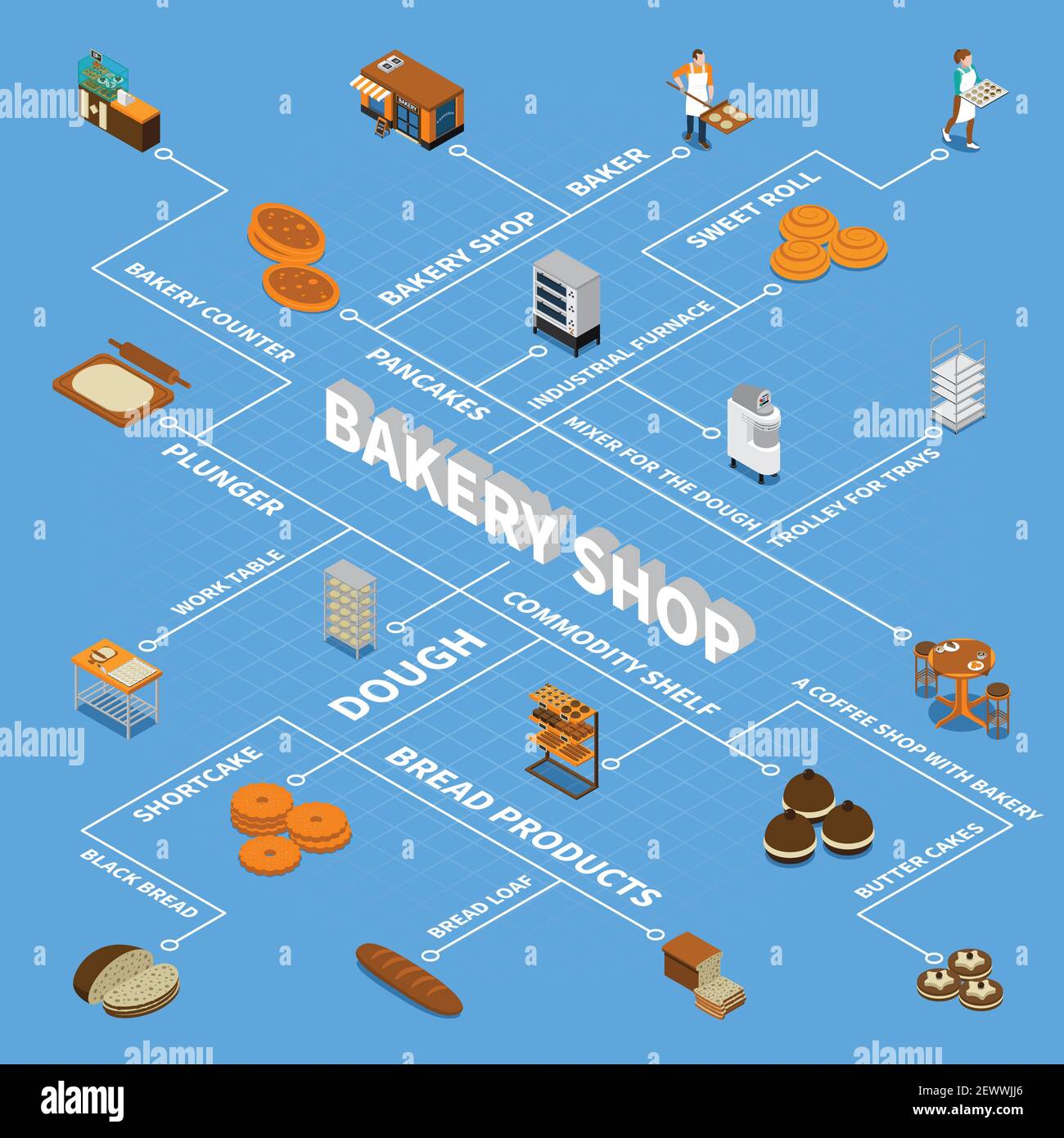 Process Flow Chart For Bread Manufacturing - Free Word Template