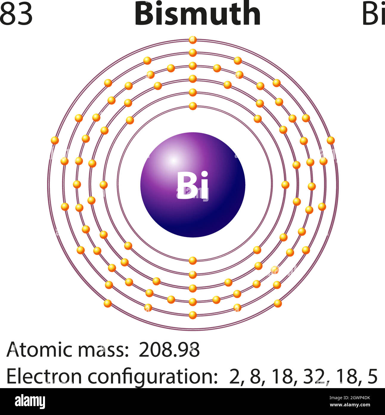 Diagrama De Electrones