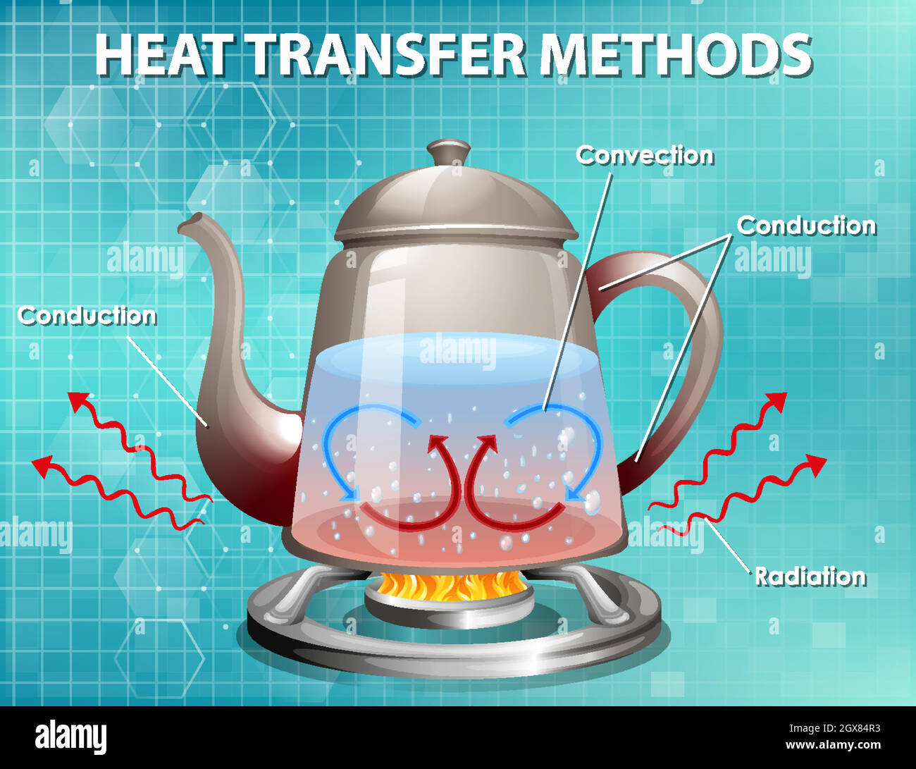 Diagrama De Convección De La Transferencia De Calor