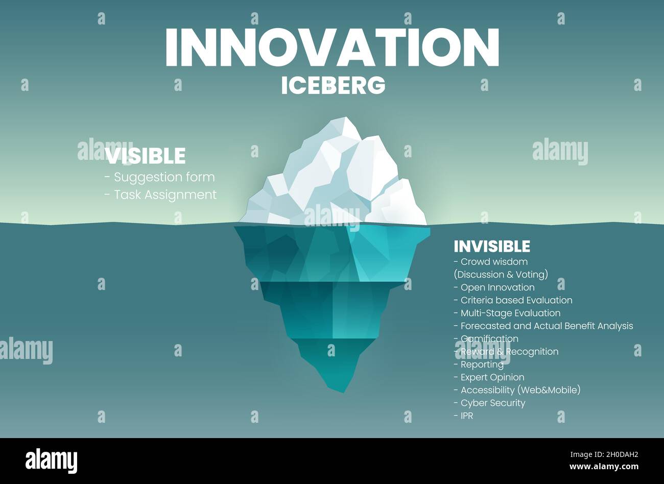 Grafico De Iceberg