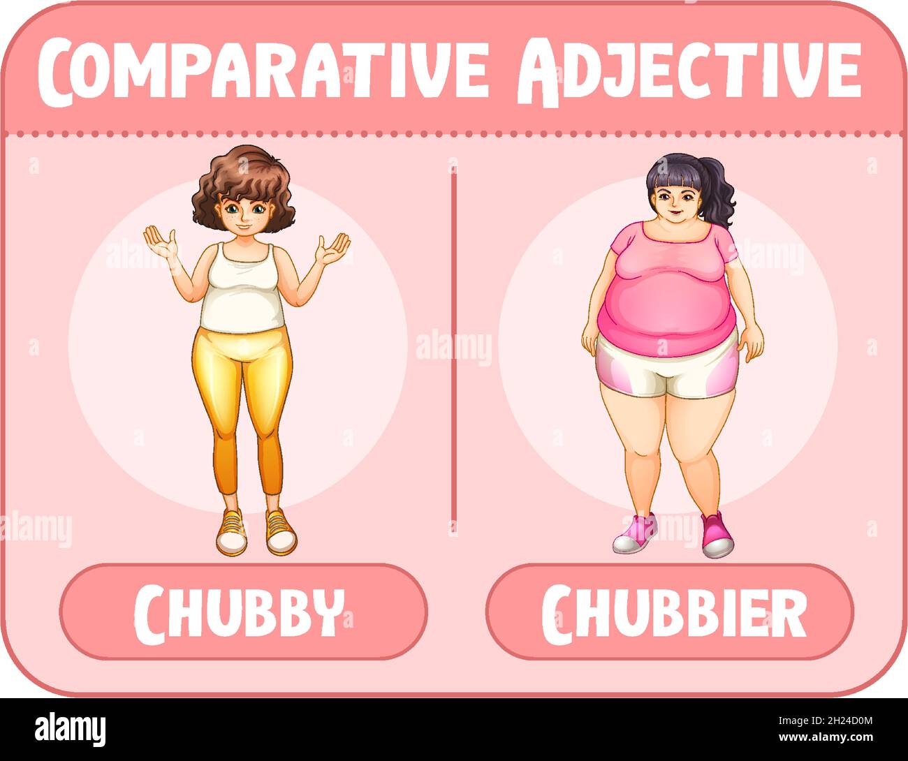 Adjetivos Comparativos Para La Ilustraci n De Palabras Chubby Imagen adjetivos-comparativos-para-la-ilustraci-n-de-palabras-chubby-imagen