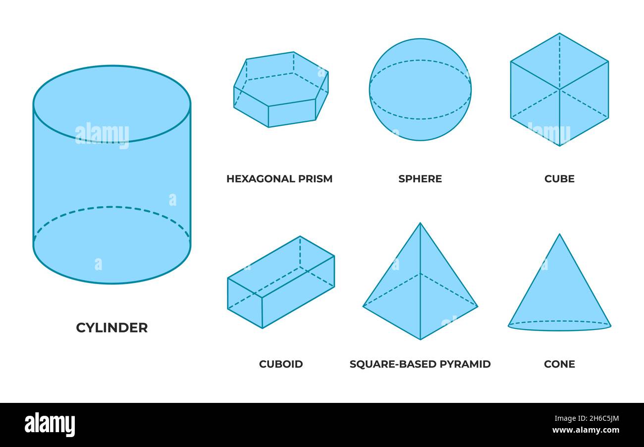 Nombres De Formas Geometricas 3d