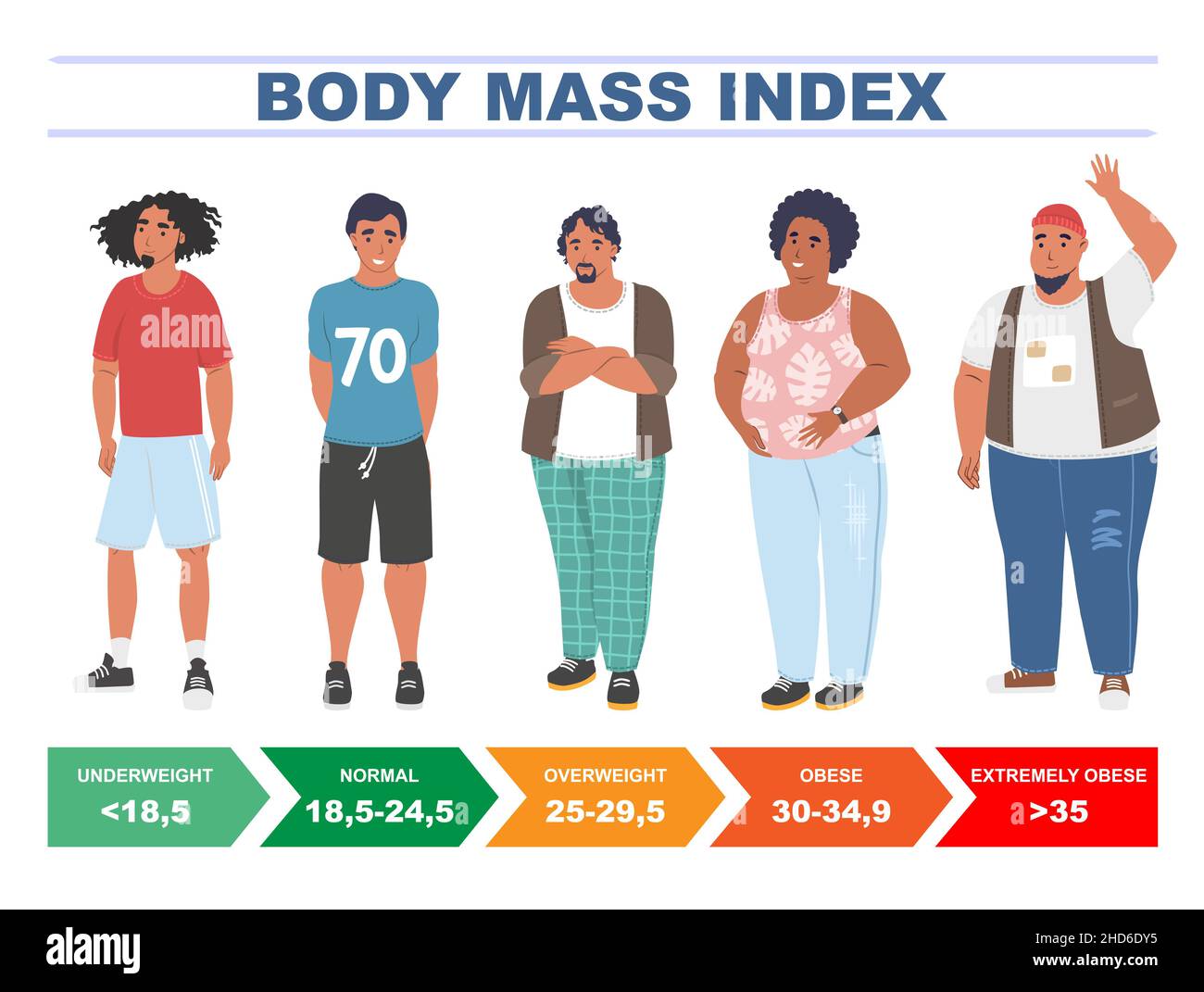 Imc Para Hombres Gráfico De índice De Masa Corporal Basado En La