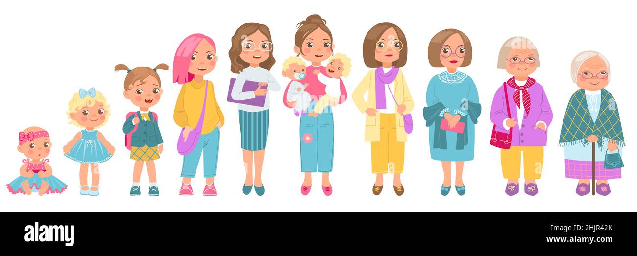 Etapa De Crecimiento Humano