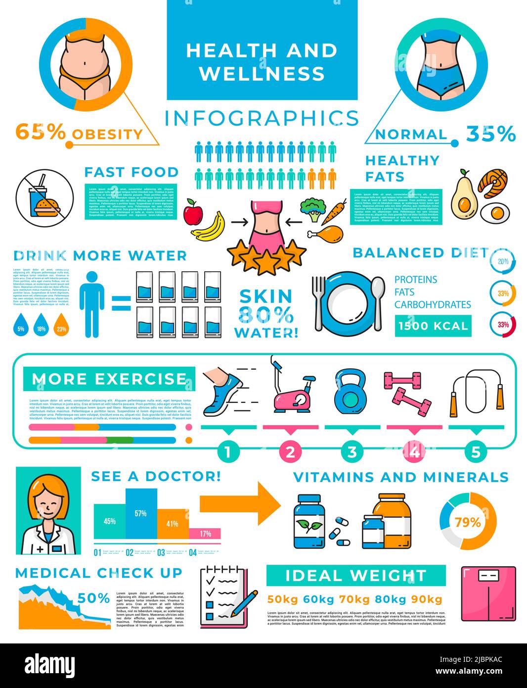 Infografía Sobre Salud Y Alimentación En Español