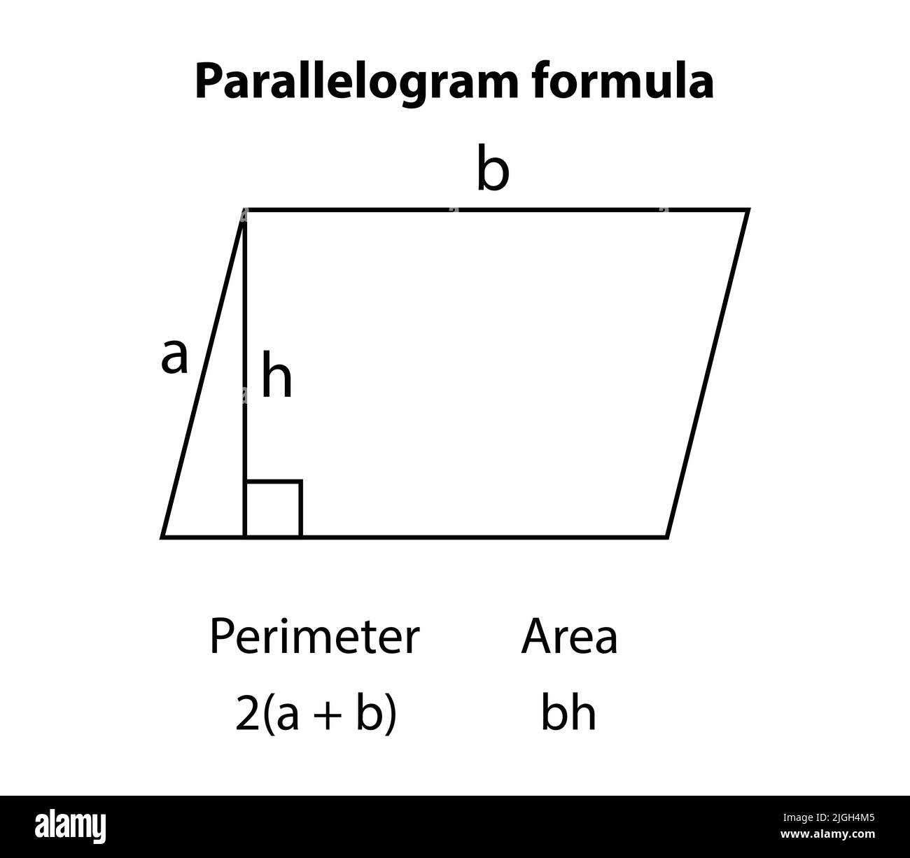 Paralelogramo Fórmula